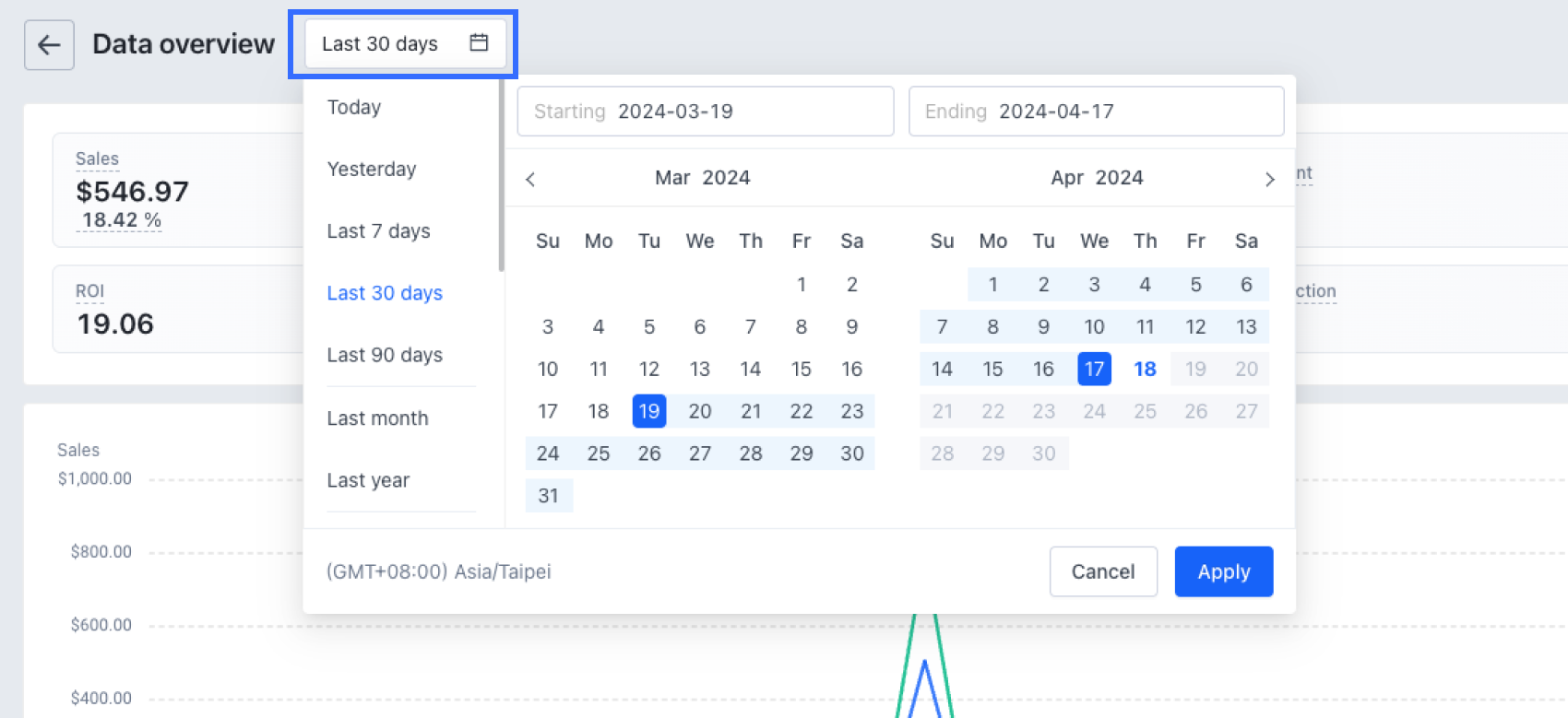 Understanding the Performance of Your Discount Campaigns – SHOPLINE ...